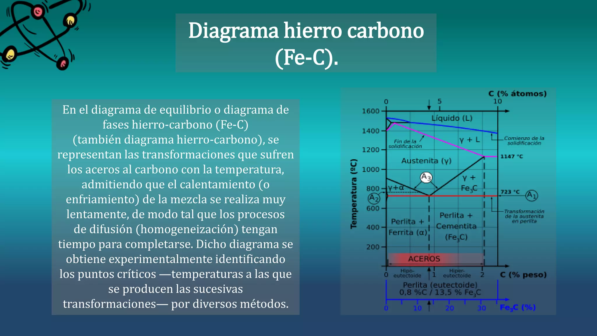 Diagrama Fe-c (Hierro Carbono). | PPTX