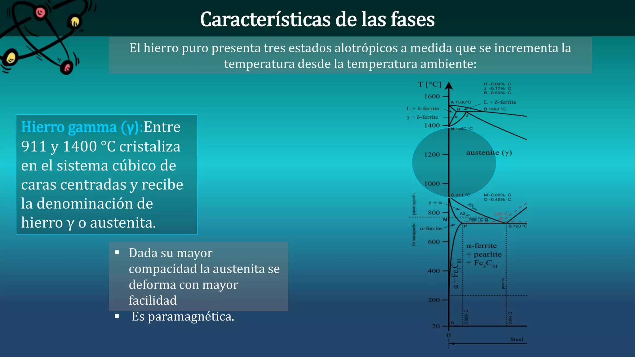 Diagrama Fe-c (Hierro Carbono). | PPTX