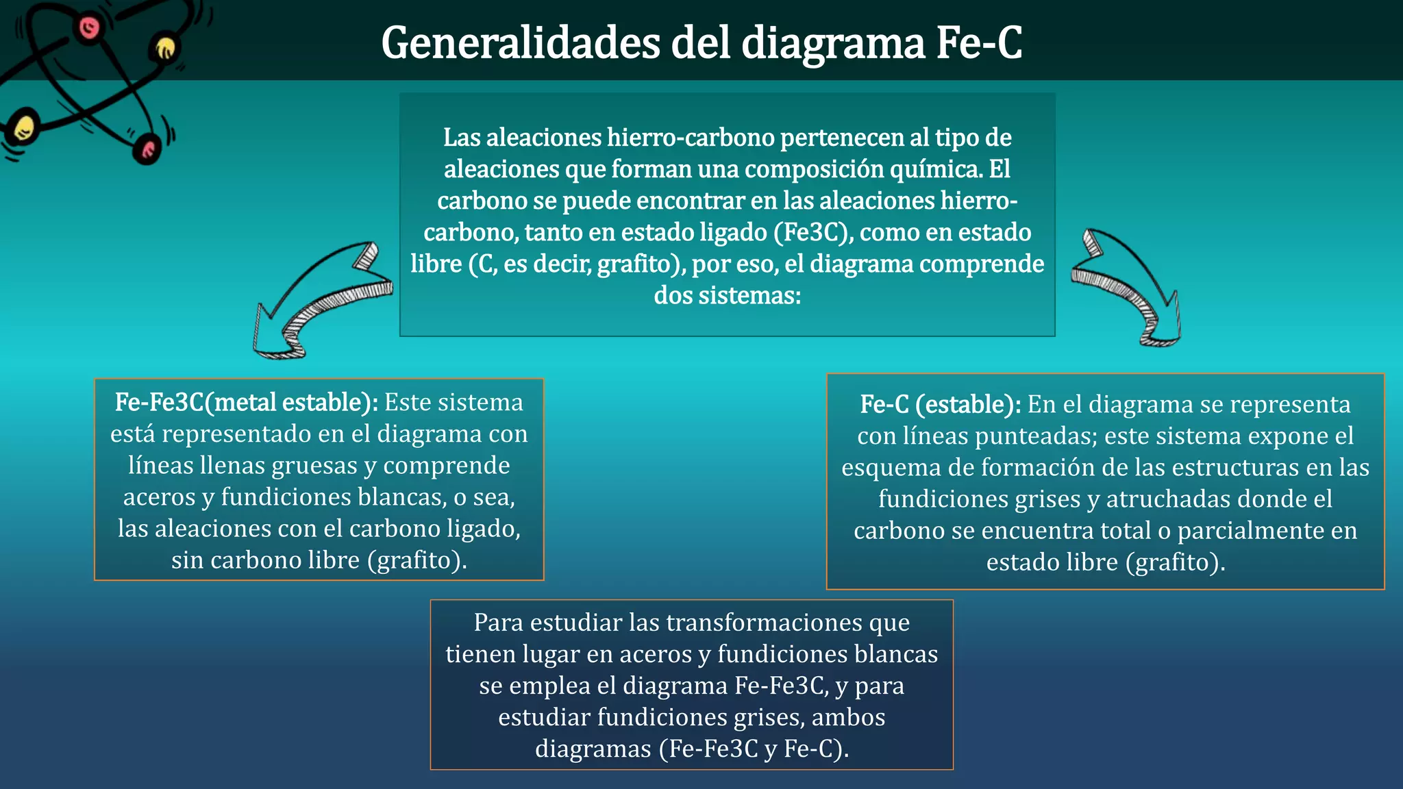 Diagrama Fe-c (Hierro Carbono). | PPTX