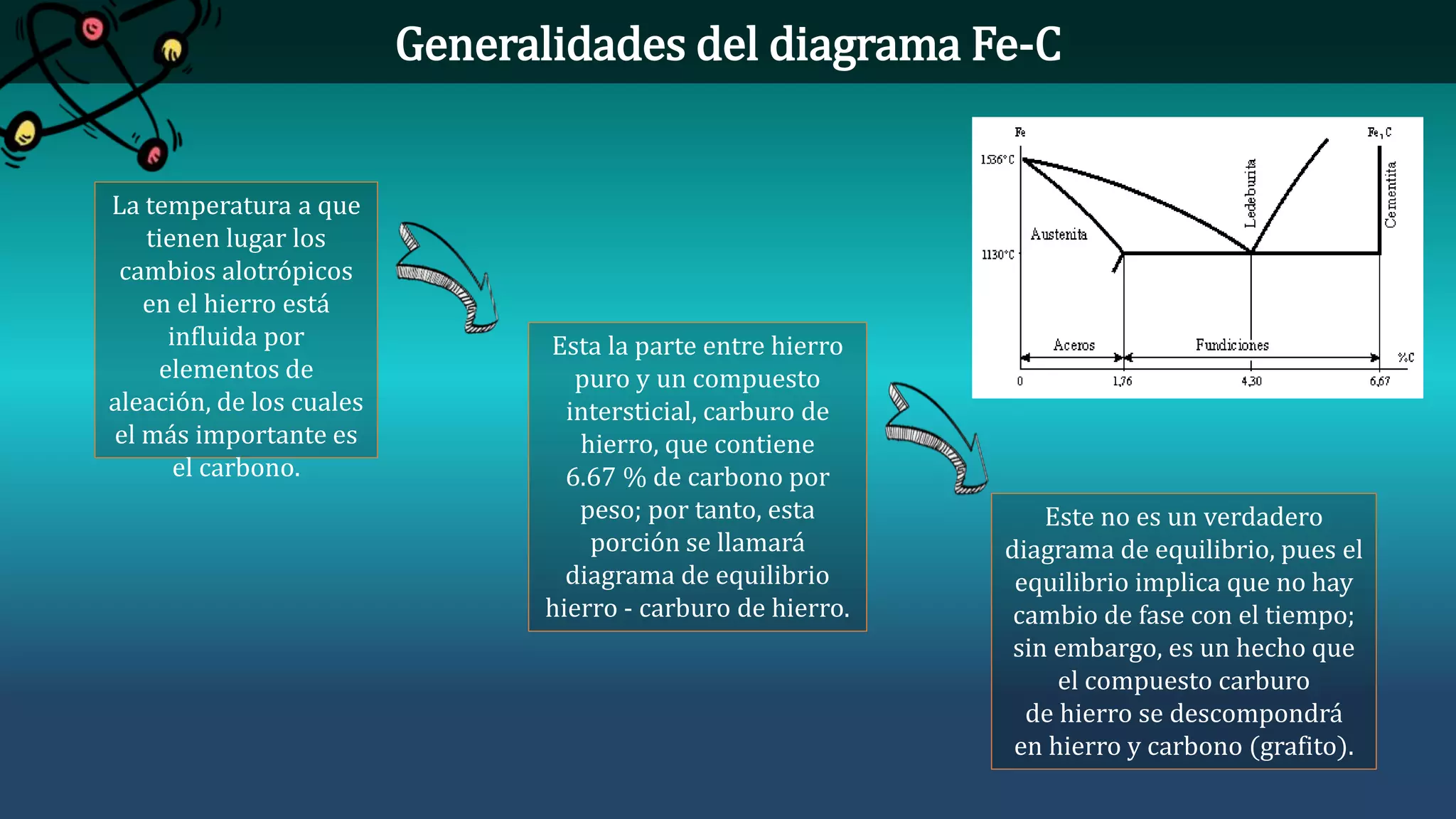 Diagrama Fe-c (Hierro Carbono). | PPTX