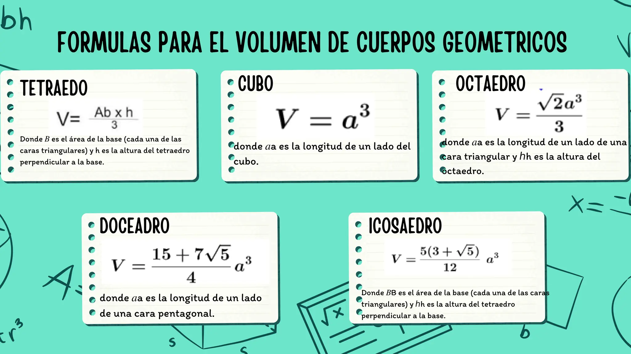 metodo para calcular volumenes de arandelas y discos | PDF