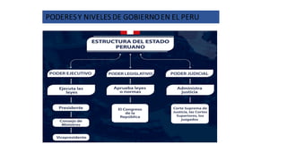 gobierno y sistema politico del peru monografia | PDF