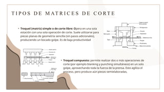 LA MATRIZ DE CORTE TIPOS Y FUNCIONAMIENTO. | PPTX