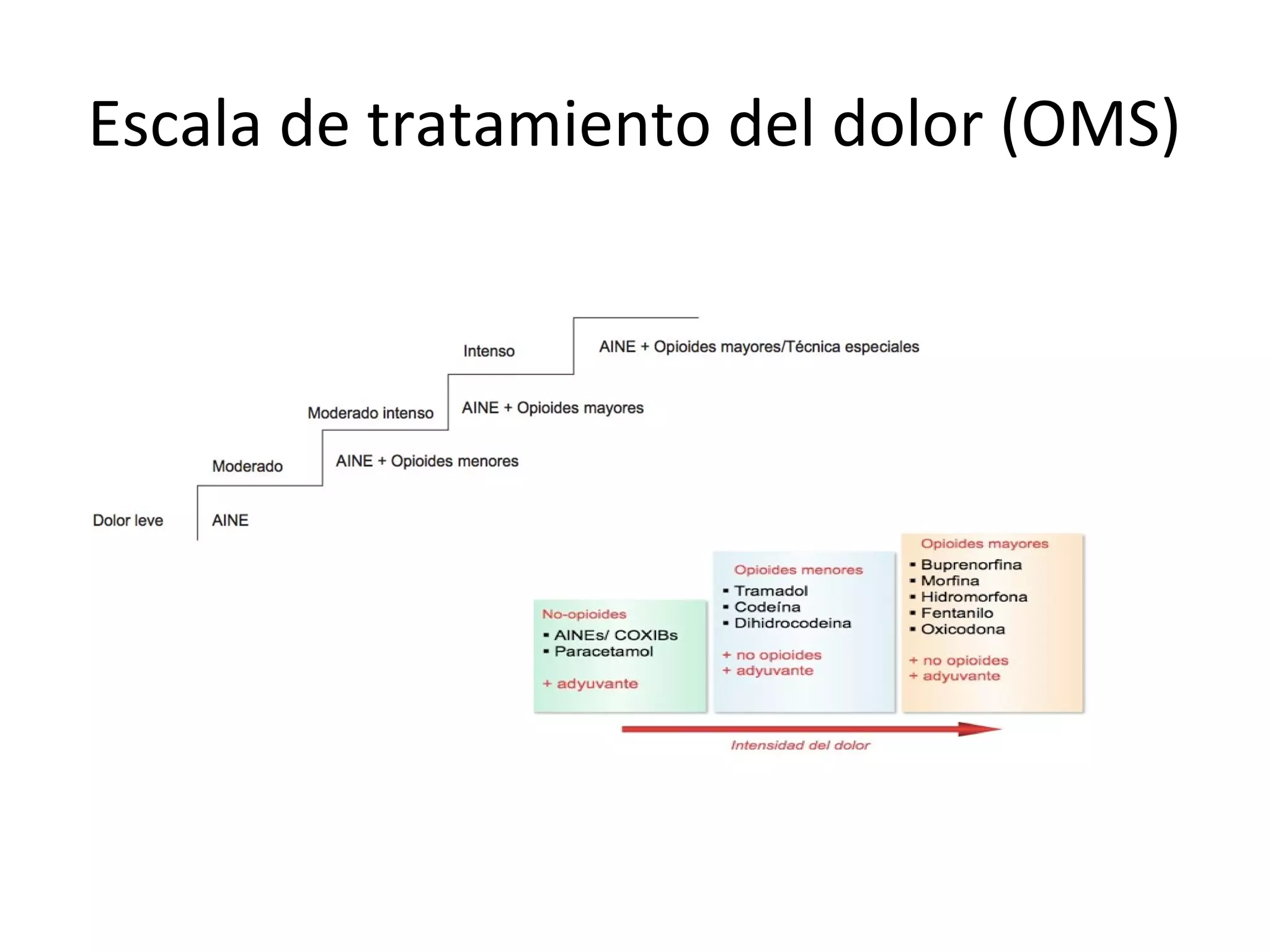 Presentación dolor postoperatorio | PPT | Surgery | Medical Health