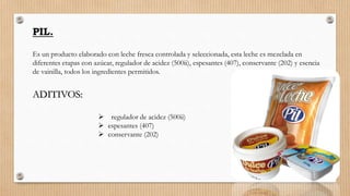 Presentación dulce de leche | PPTX