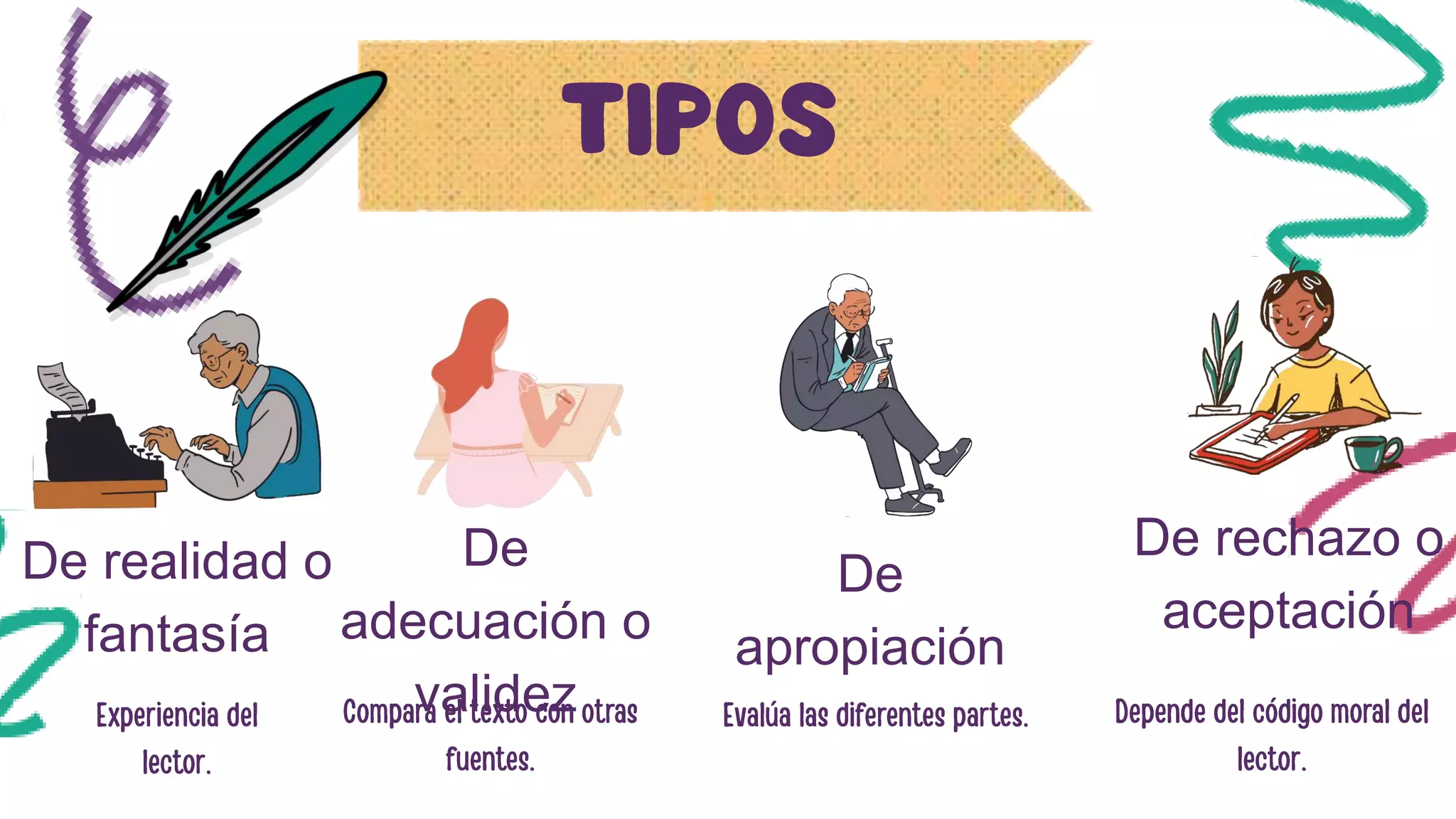 Niveles de lectura: critico,valorativo,apreciativo y creativo | PPTX