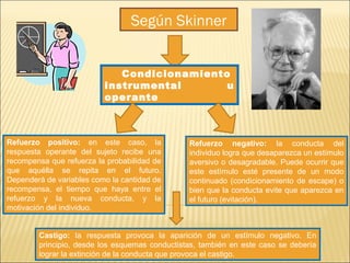 Presentación Aprendizaje desde la Perspectiva Conductista | PPT
