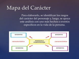 Organizadores Gráficos | PPTX