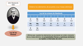 Presentación elementos químicos - Tabla periódica.pptx