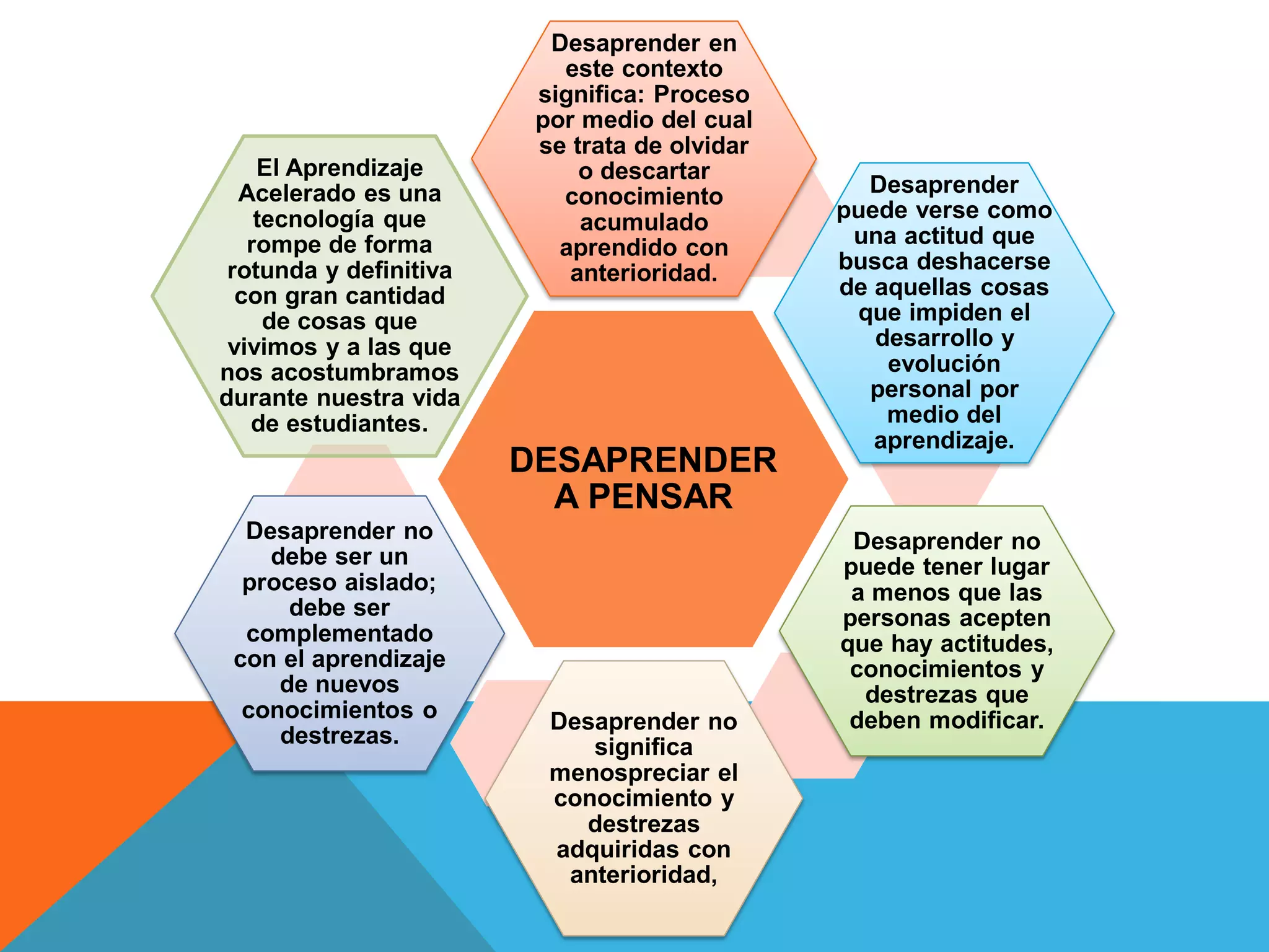 Presentación el pensamiento desaprender a pensar | PDF