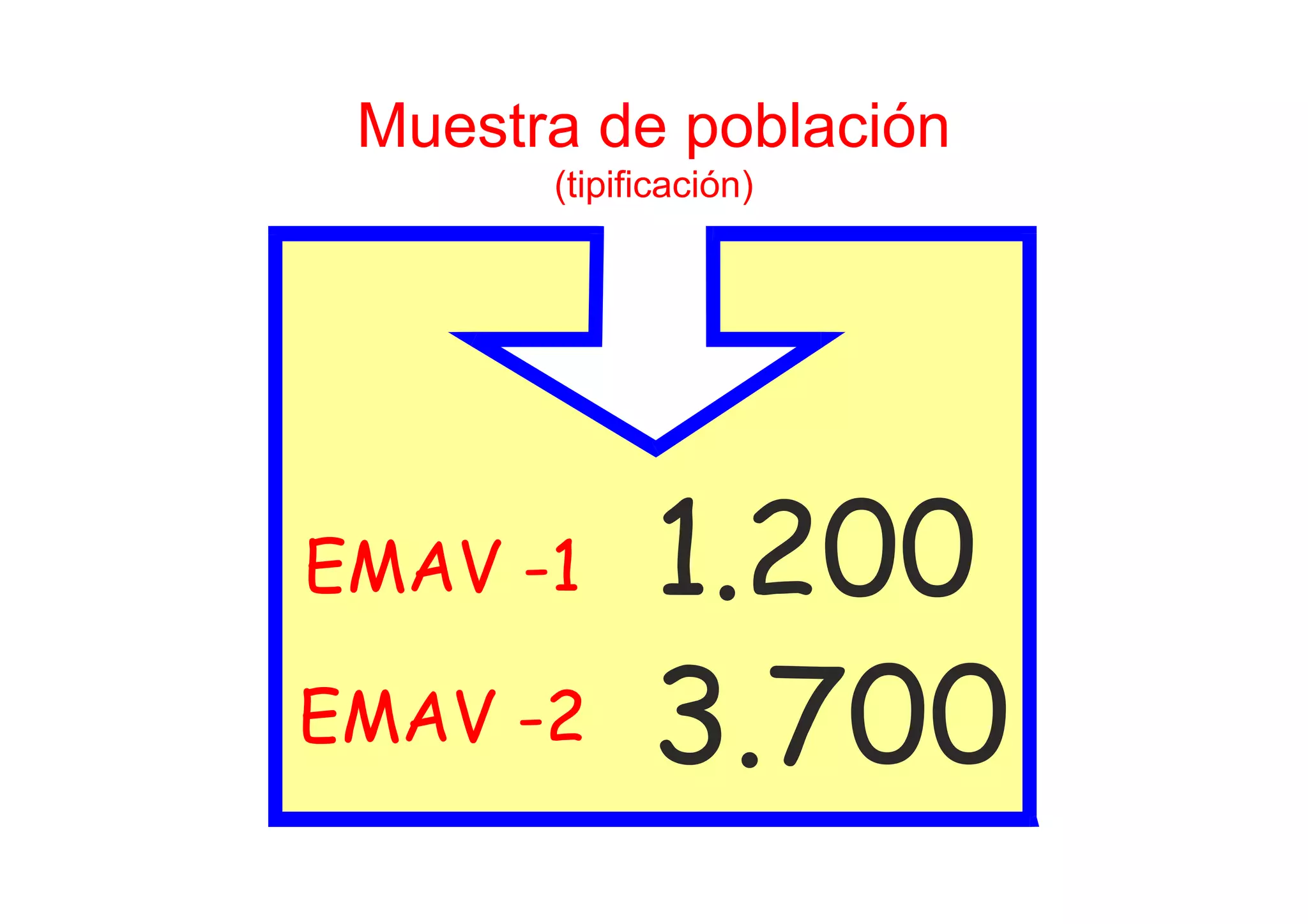 EMAV. Escalas Magallanes de Atención Visual | PDF