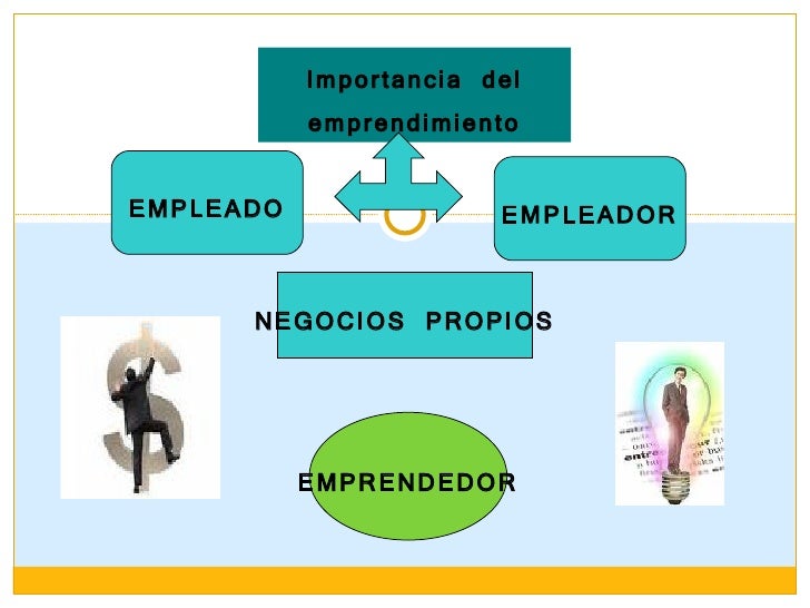 Importancia Del Emprendimiento