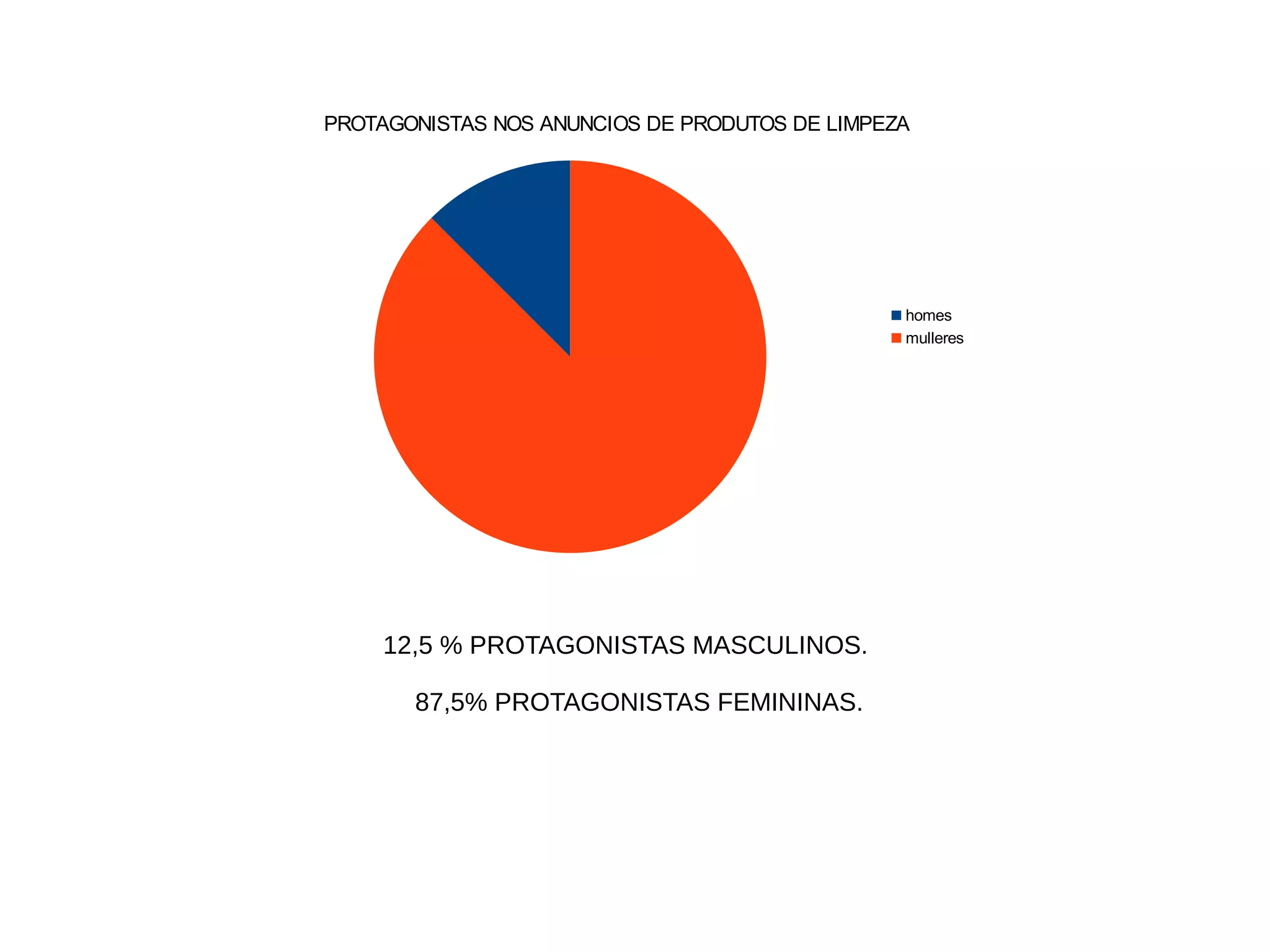 Presentación enquisa | ODP