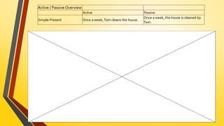 present simple passive | PPTX