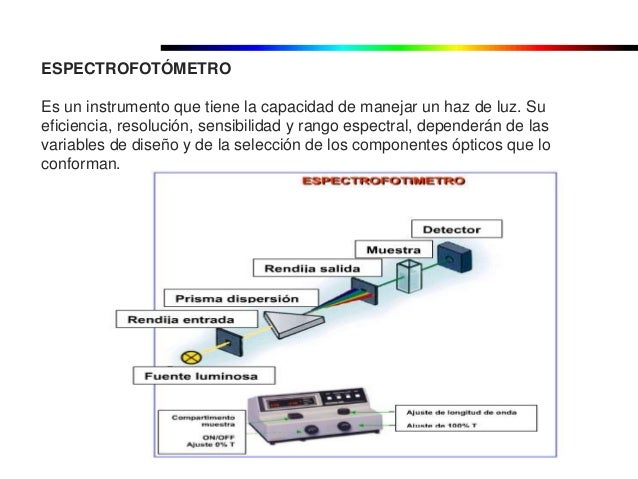 Espectrofotómetro