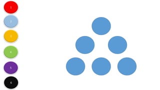 Magic Triangle | PPT