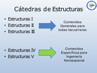 Presentación Estructuras Aeroespaciales.pdf