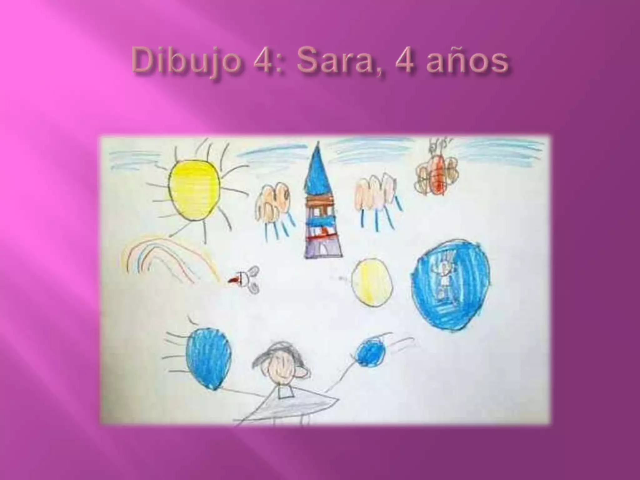 Presentación Etapas del Dibujo Infantil Lowenfeld | PPSX