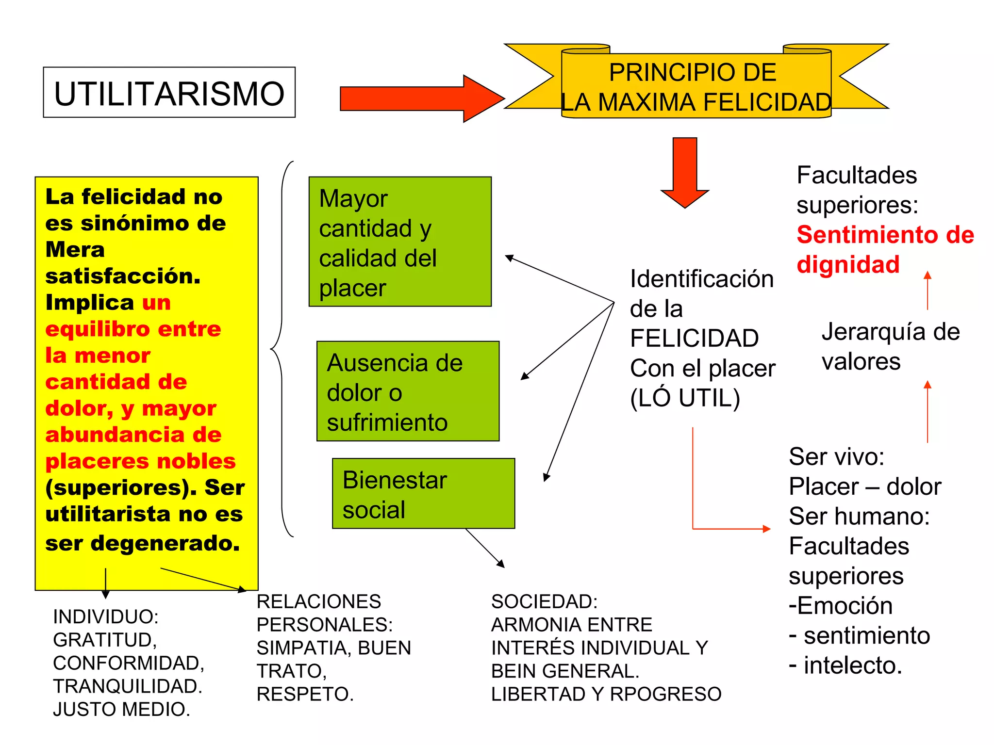 Presentación Etica Utilitarismo Nietzsche Ppt