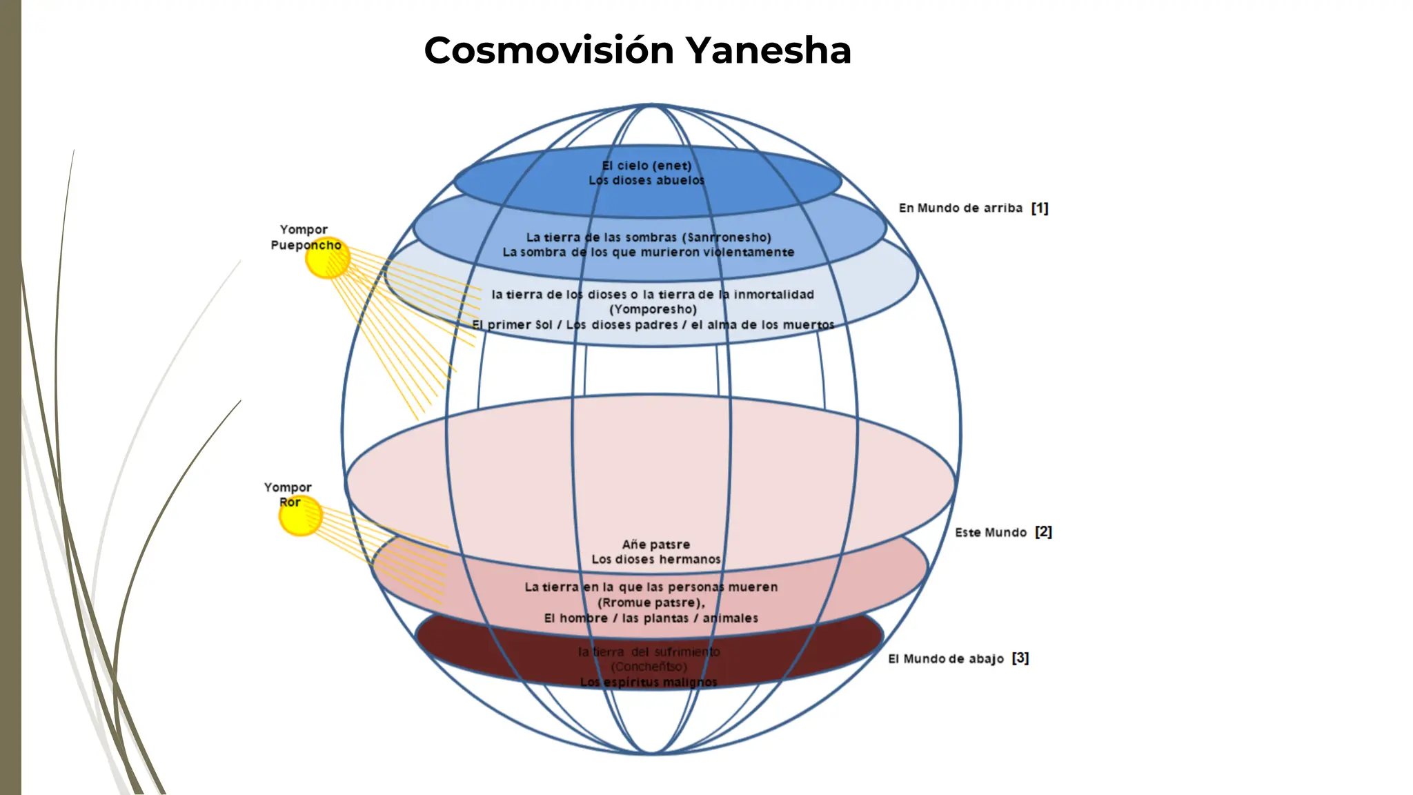 Presentación Etnia-Yanesha.pdf