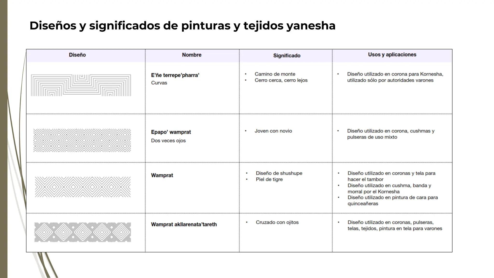 Presentación Etnia-Yanesha.pdf