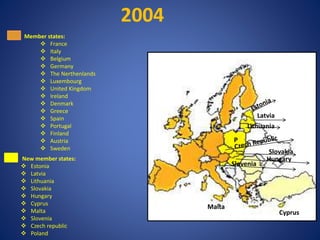 The European Union creation | PPTX