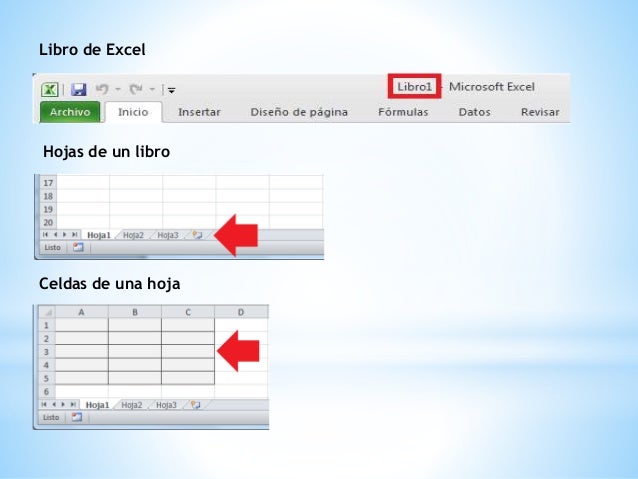 Presentación excel