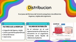farmacocinética y farmacodinamia. pdffff | PDF