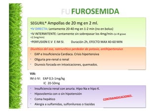 (Nuestros) Fármacos de urgencias | PPT