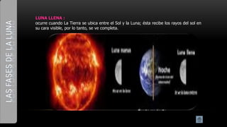 Presentación fases de la luna | PPTX