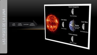 Presentación fases de la luna | PPTX