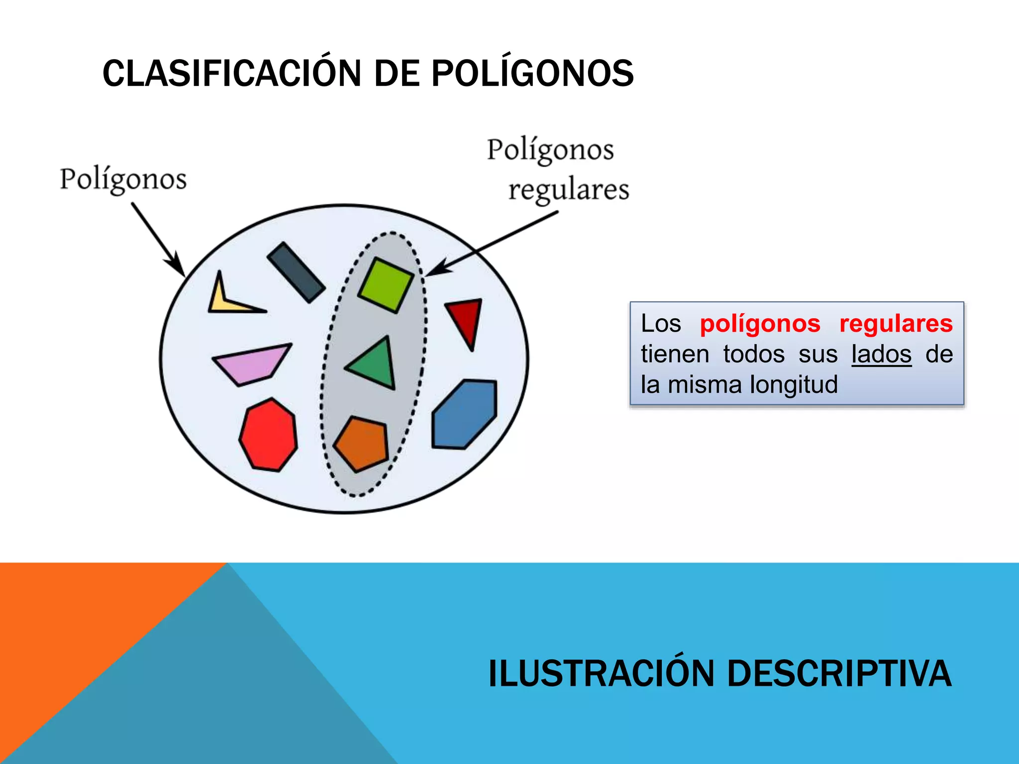 Tipos de Polígonos | PPTX | Geography | Science