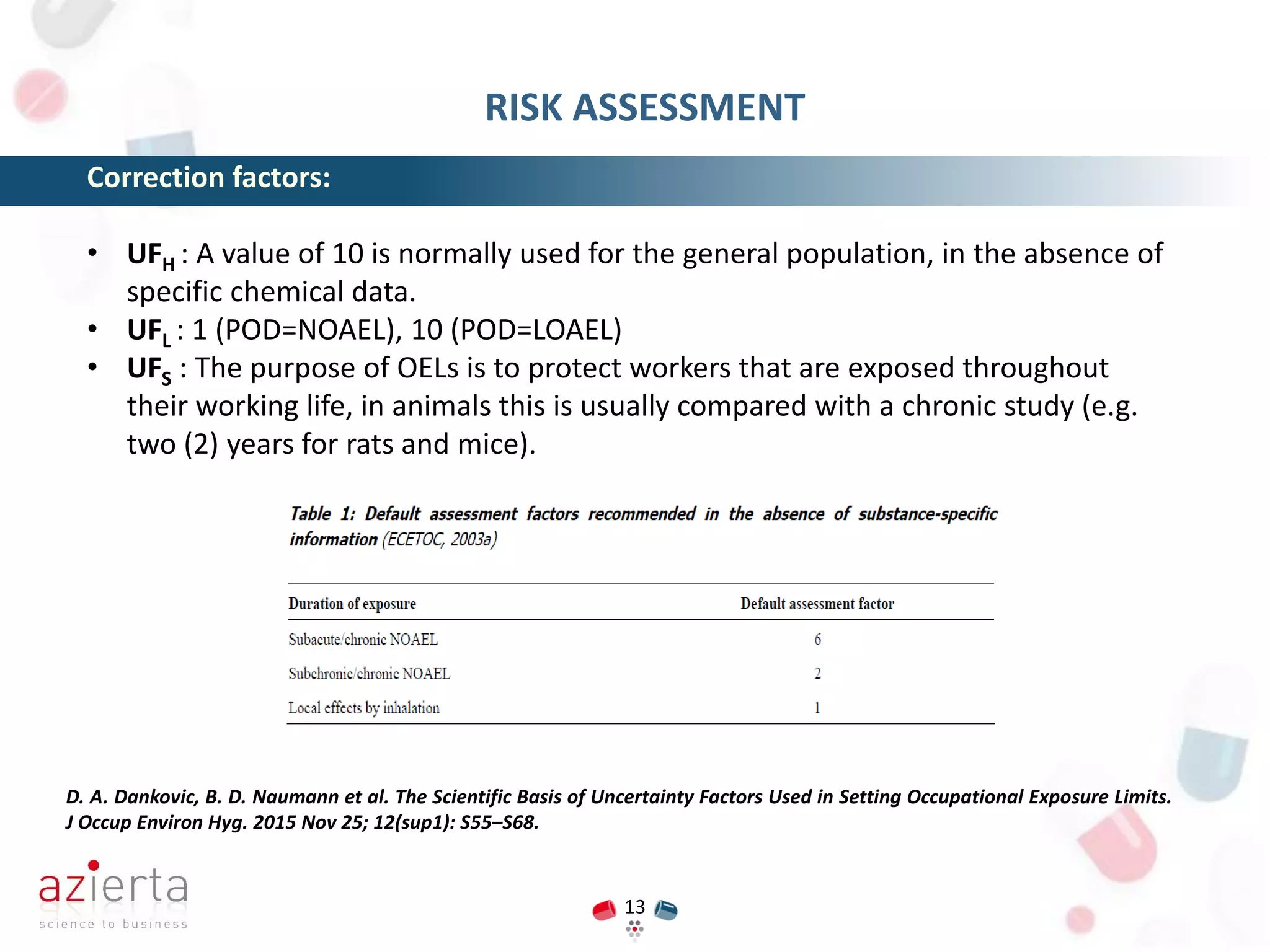 Occupational exposure limits (OEL) to chemical agents APIs ...