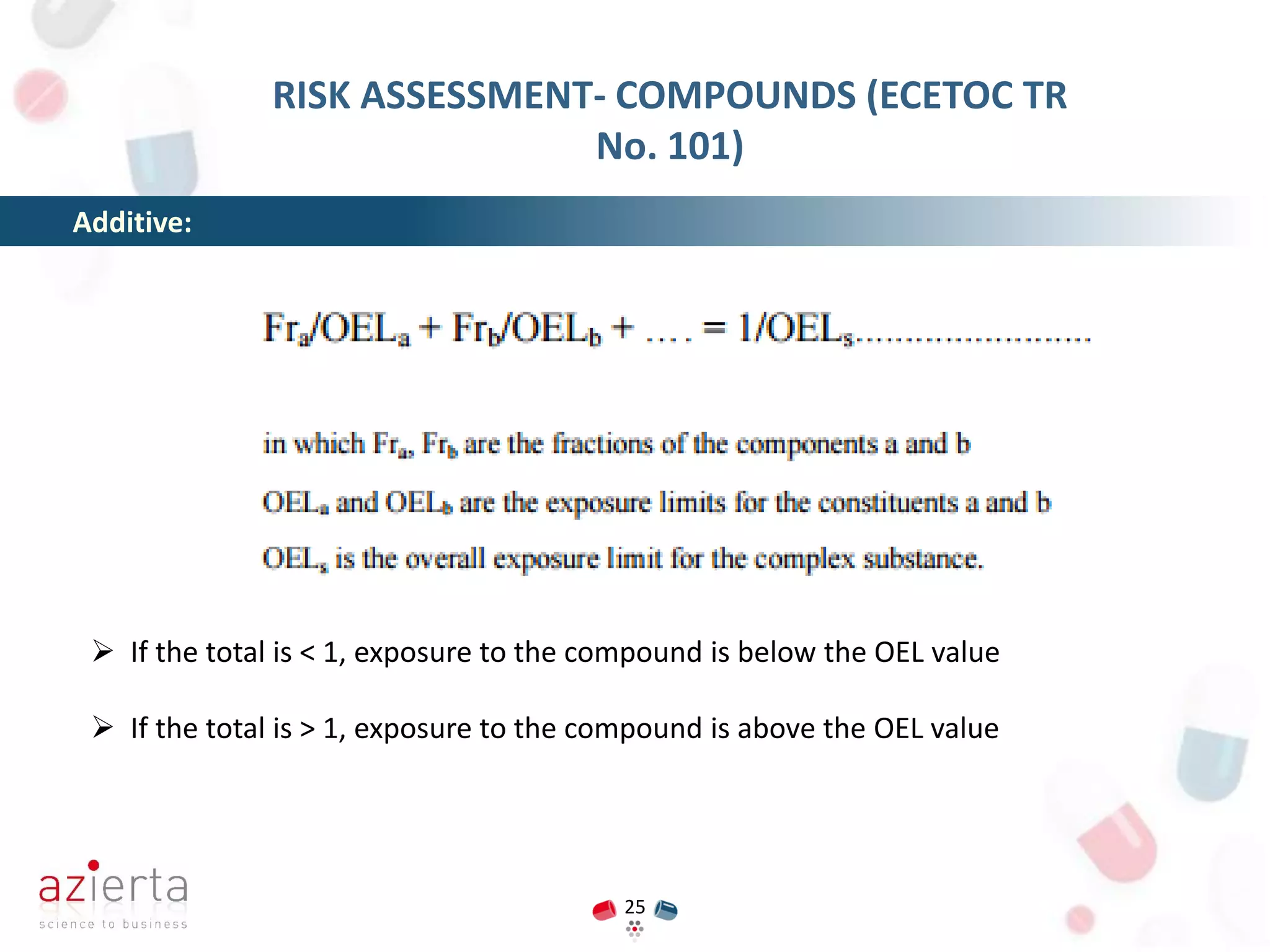 Occupational exposure limits (OEL) to chemical agents APIs ...