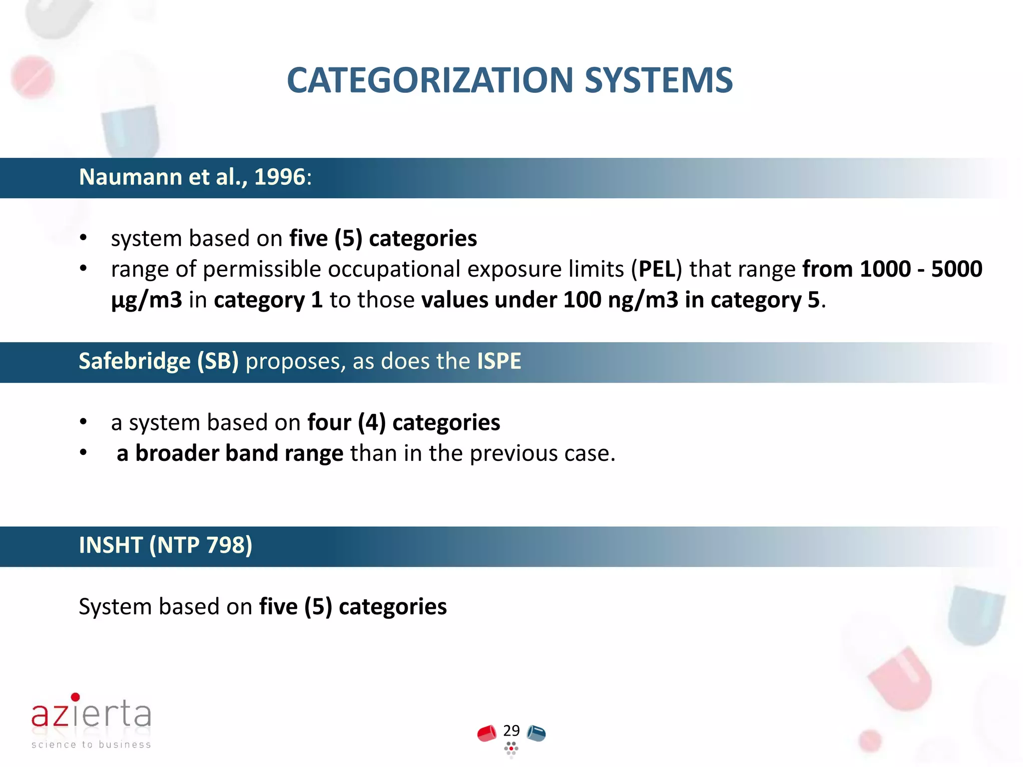 Occupational exposure limits (OEL) to chemical agents APIs ...