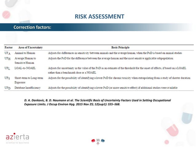 Occupational exposure limits (OEL) to chemical agents APIs ...