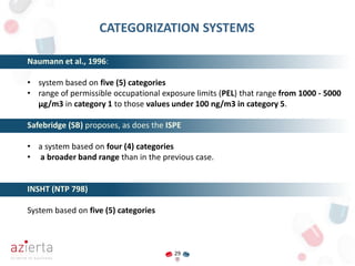 Occupational exposure limits (OEL) to chemical agents APIs ...