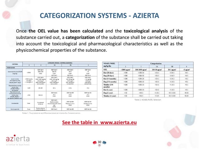 Occupational exposure limits (OEL) to chemical agents APIs ...