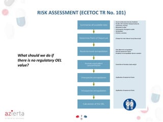 Occupational exposure limits (OEL) to chemical agents APIs ...