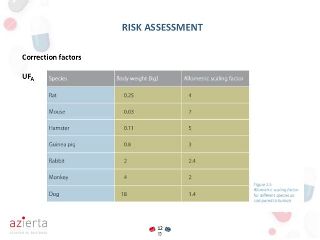 Occupational exposure limits (OEL) to chemical agents APIs - Quantita…