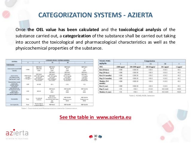 Occupational exposure limits (OEL) to chemical agents APIs - Quantita…