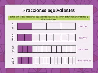 Presentación Fracciones Equivalentes.ppt