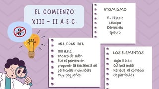 Historia Teoría Atómica | PDF