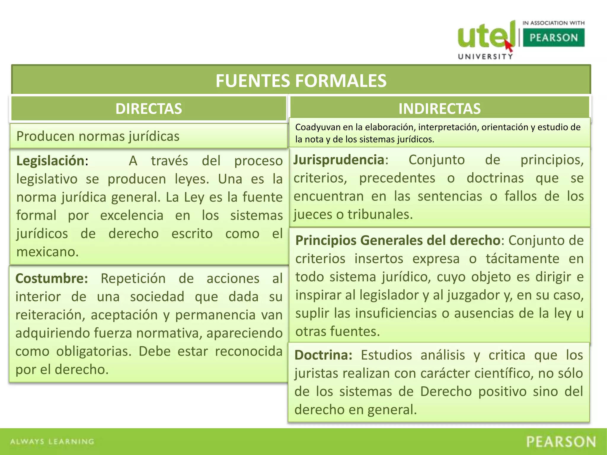 PRESENTACIÓN FUENTES DEL DERECHO.pptx