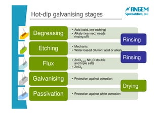 Hot-dip galvanizing | PDF
