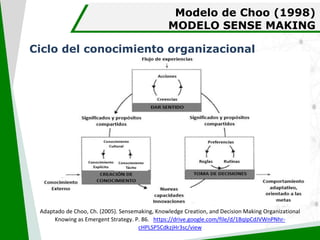 PRESENTACIÓN GC MODELO DE CHOO.pptx