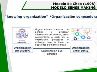 PRESENTACIÓN GC MODELO DE CHOO.pptx