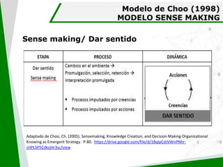 PRESENTACIÓN GC MODELO DE CHOO.pptx