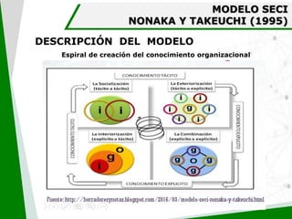 PRESENTACIÓN GC NONAKA Y TAKEUCHI.pptx