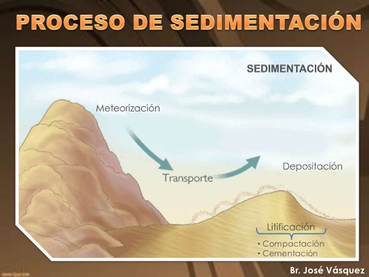 Sedimentación geologia